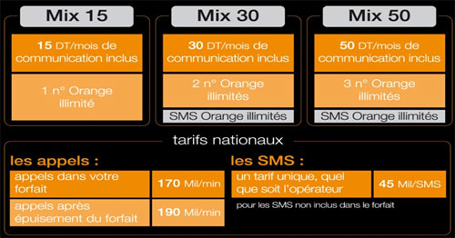 Détail des offres d'Orange Tunisie