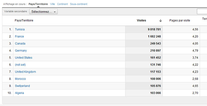 Babnet Tunisie: 60 millions de pages vues en 2011