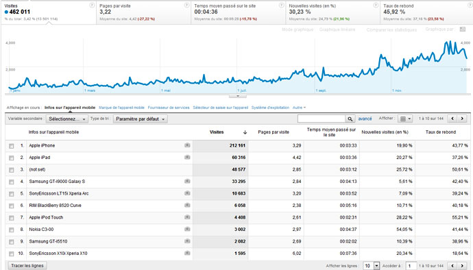 Babnet Tunisie: 60 millions de pages vues en 2011