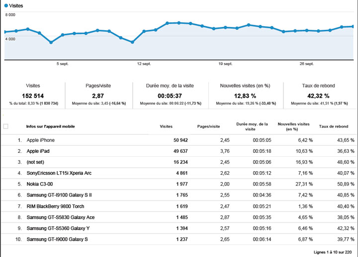 Tunisie : Audience internet -Top classement du web tunisien