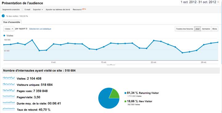 Top web tunisien, plus indice de qualité Google, Babnet Tunisie avec un ...